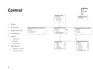 Sql server etl framework | PPTX