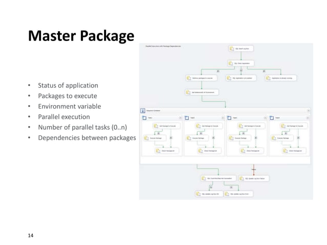 Sql server etl framework | PPT