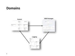 Sql server etl framework | PPTX