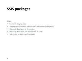 Sql server etl framework | PPTX