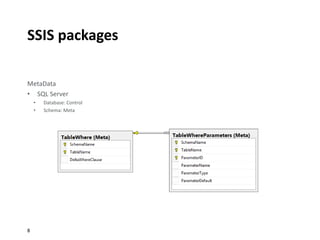 Sql server etl framework | PPTX