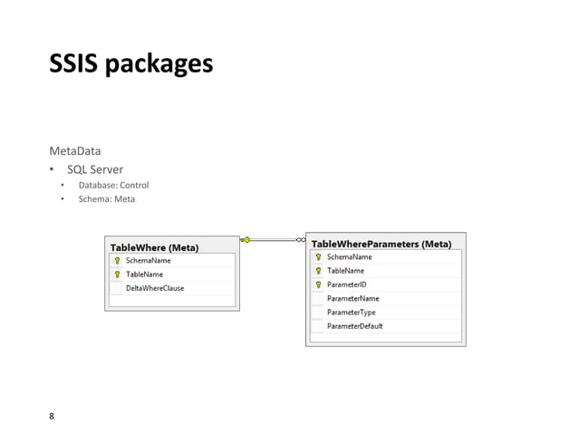 Sql server etl framework | PPT Sql server etl framework | PPT