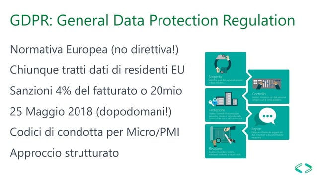 SQL Server & GDPR | PPT