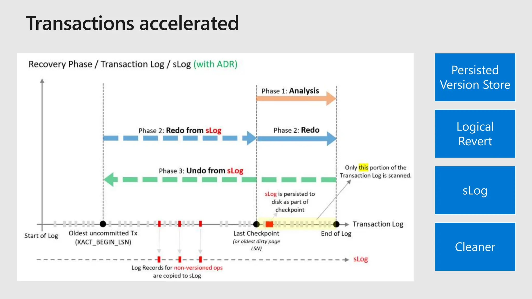 SQL Server Ground to Cloud.pptx