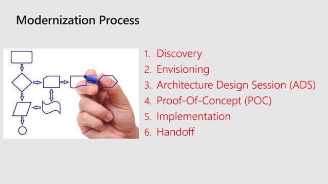 SQL Server Ground to Cloud.pptx