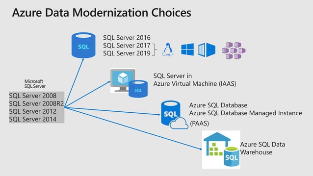 SQL Server Ground to Cloud.pptx