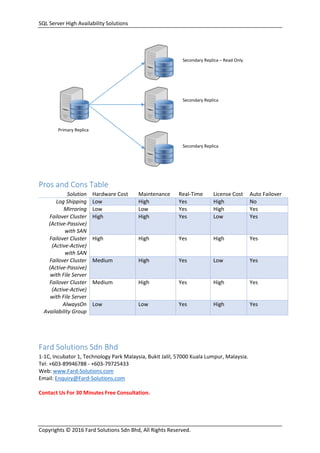 SQL Server High Availability Solutions (Pros & Cons) | PDF