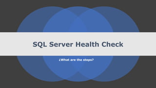 SQL Server Health Check | PPT