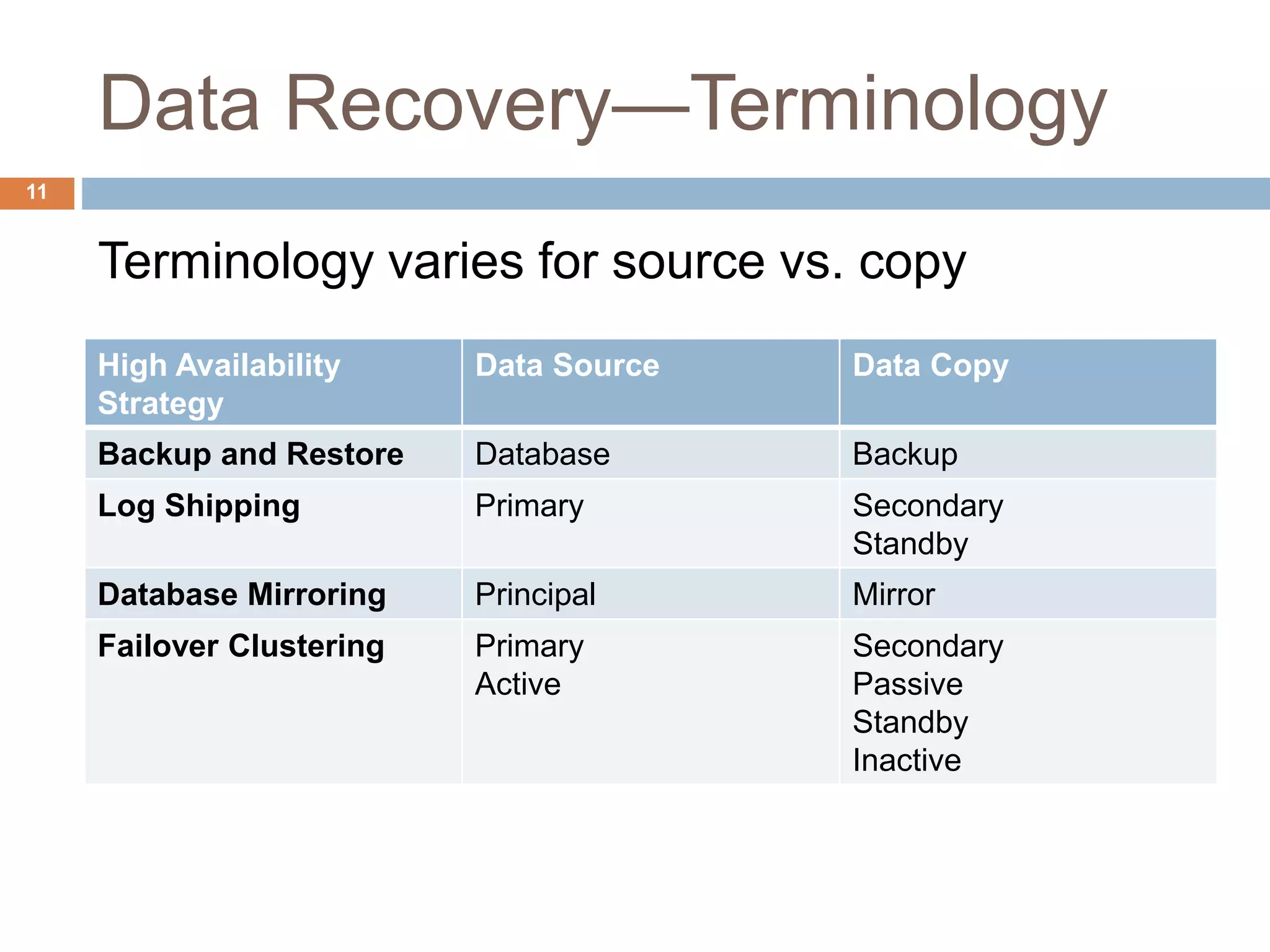 SQL Server High Availability and Disaster Recovery | PPTX