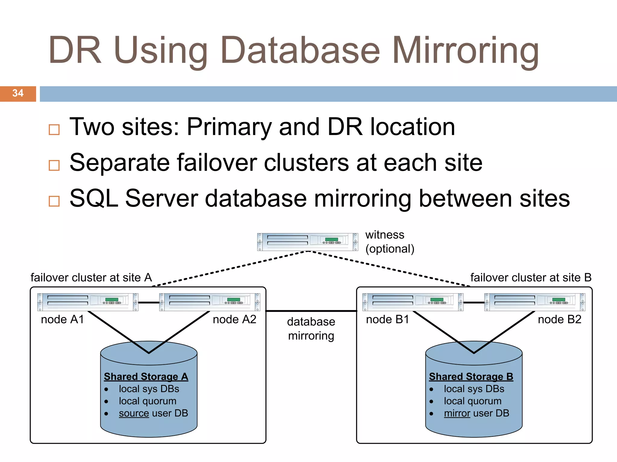 SQL Server High Availability and Disaster Recovery | PPTX | Databases ...