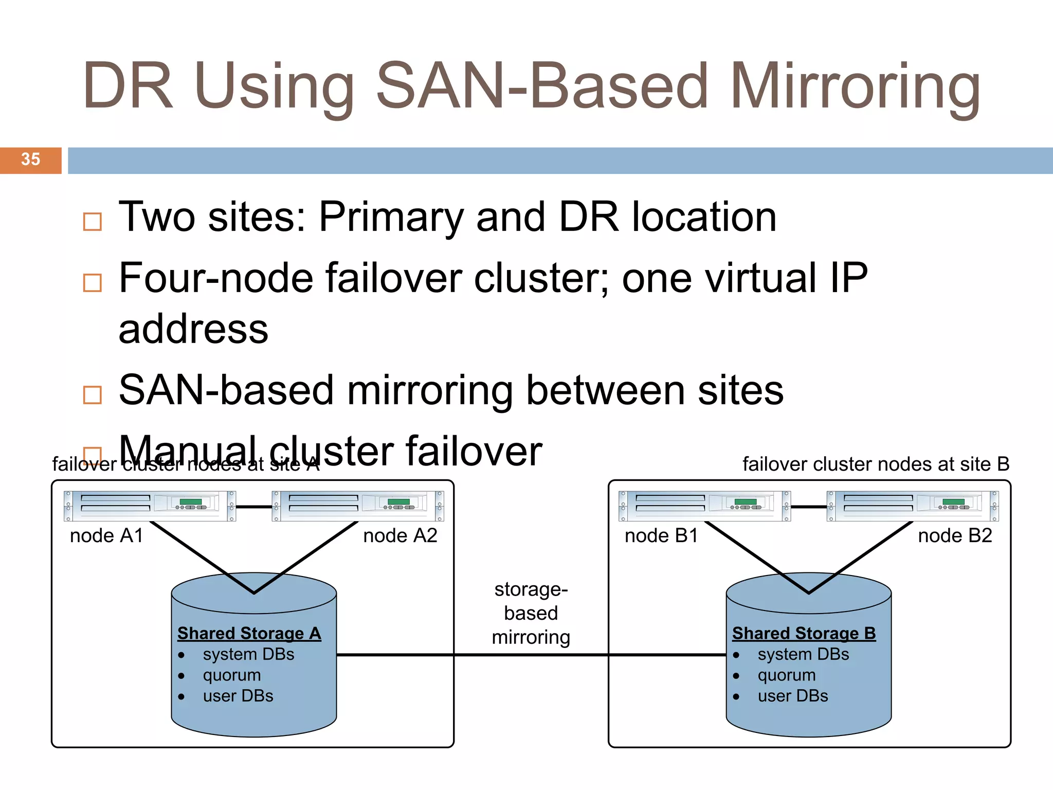 SQL Server High Availability and Disaster Recovery | PPTX | Databases ...