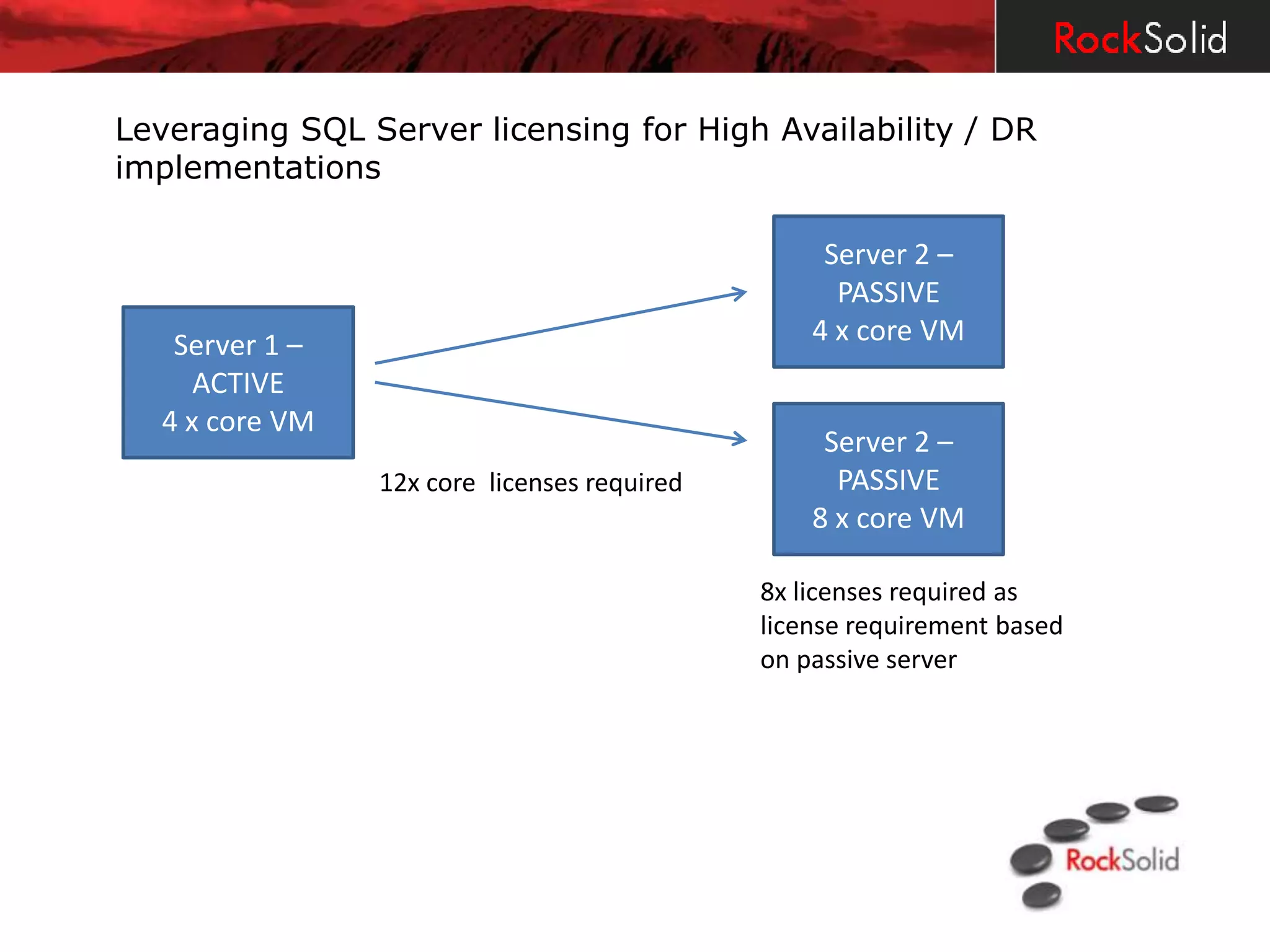 Sql Server High Availability & DR Technologies | PPTX | Databases ...