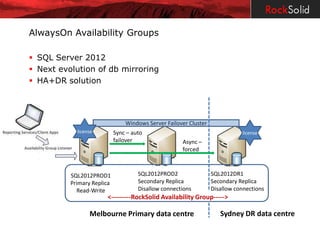 Sql Server High Availability & DR Technologies | PPTX | Databases ...
