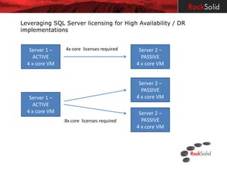 Sql Server High Availability & DR Technologies | PPTX | Databases ...