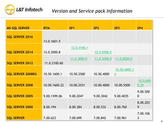 SQL Server History.pptx