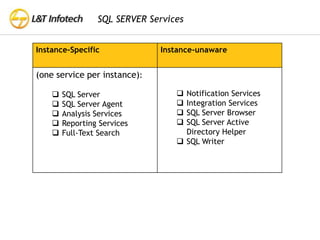 SQL Server History.pptx