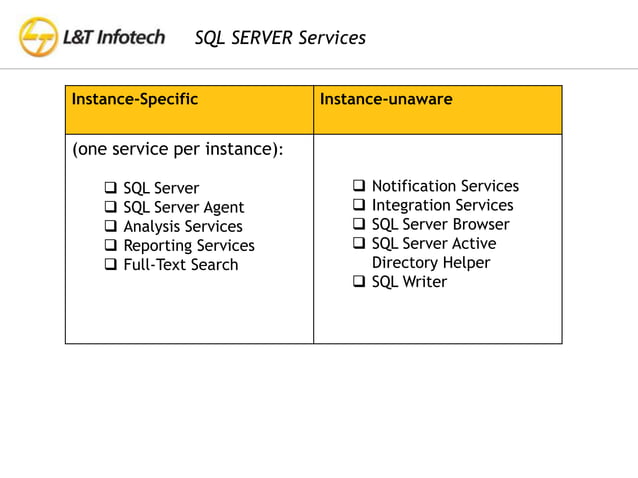 SQL Server History.pptx
