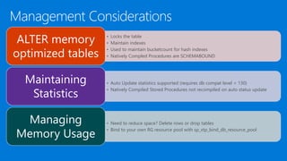 SQL Server In-Memory OLTP: What Every SQL Professional Should Know | PPT