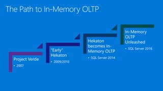 SQL Server In-Memory OLTP: What Every SQL Professional Should Know | PPTX