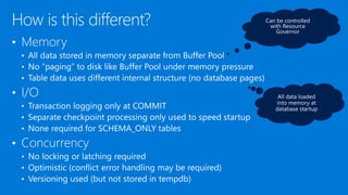 SQL Server In-Memory OLTP: What Every SQL Professional Should Know | PPTX