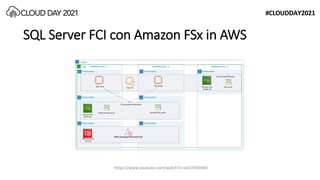 SQL Server in AWS | PPT