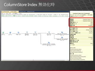 B15 SQL Server と Index の進化 by 熊澤幸生 | PDF