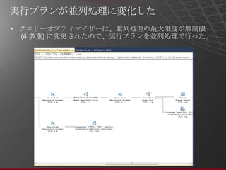 B15 SQL Server と Index の進化 by 熊澤幸生 | PDF