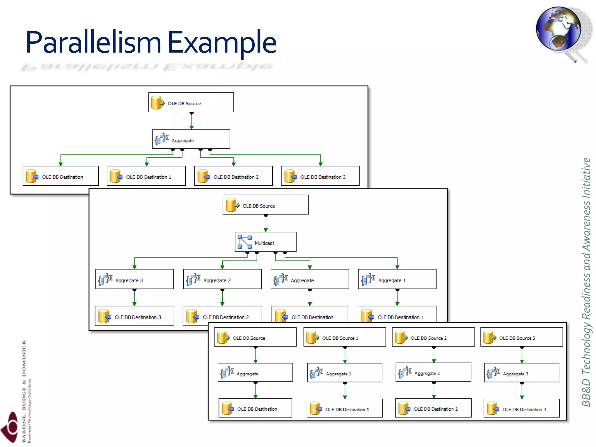 Sql Server Integration Services Pptx Databases Computer Software And Applications