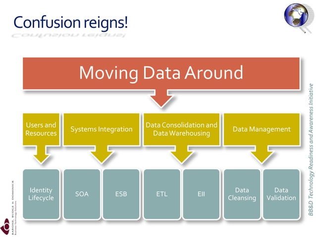 SQL Server Integration Services | PPTX | Databases | Computer Software and Applications