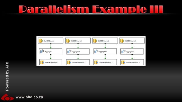 Sql Server Integration Services Pptx Databases Computer Software And Applications
