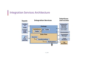 SQL Server Integration Services.pdf