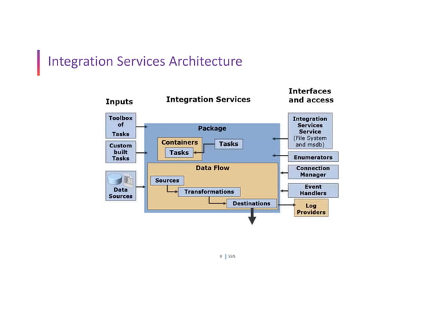 SQL Server Integration Services.pdf | Databases | Computer Software and ...