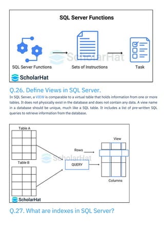 SQL Server Interview Questions PDF By ScholarHat | PDF
