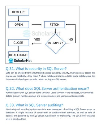 SQL Server Interview Questions PDF By ScholarHat | PDF
