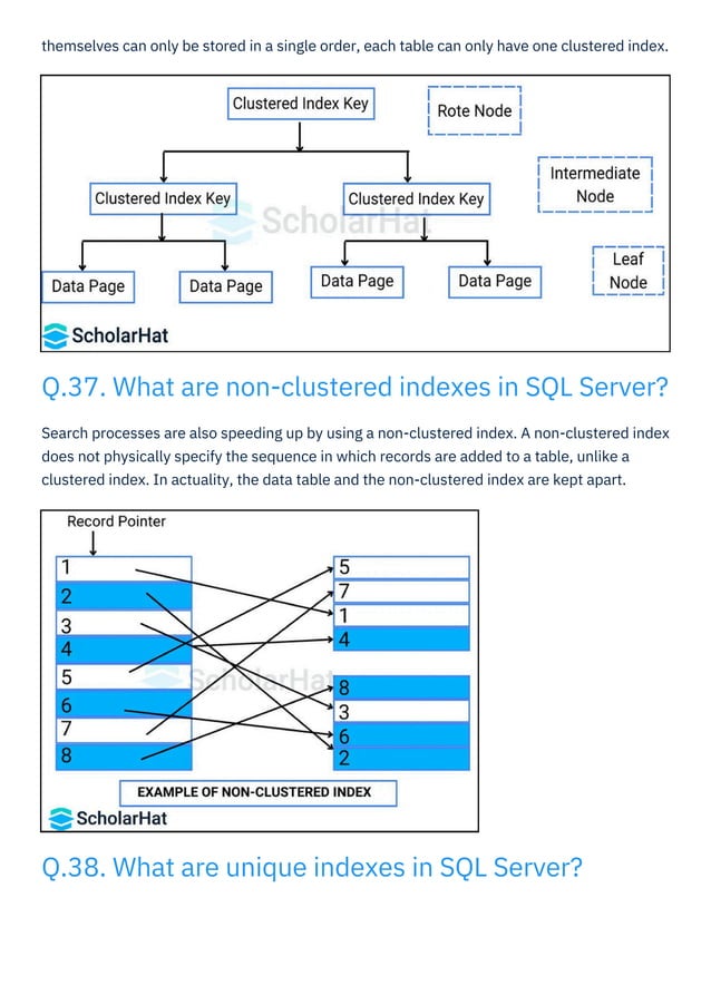 SQL Server Interview Questions PDF By ScholarHat | PDF