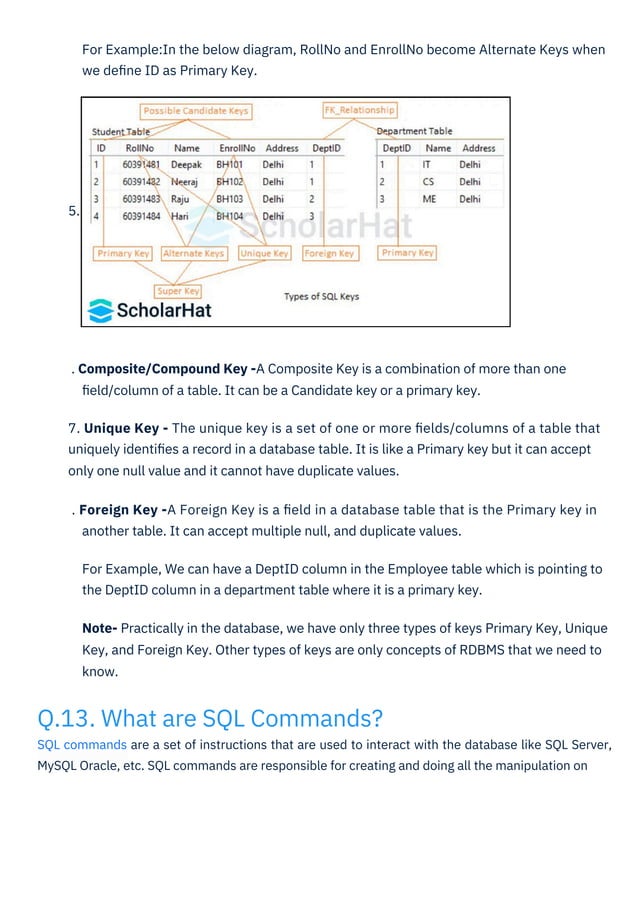 SQL Server Interview Questions PDF By ScholarHat | PDF