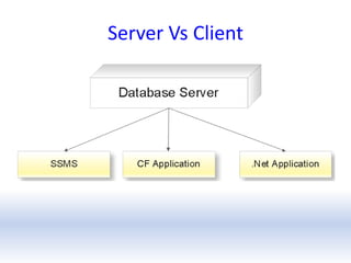 Sql server introduction fundamental | PPT
