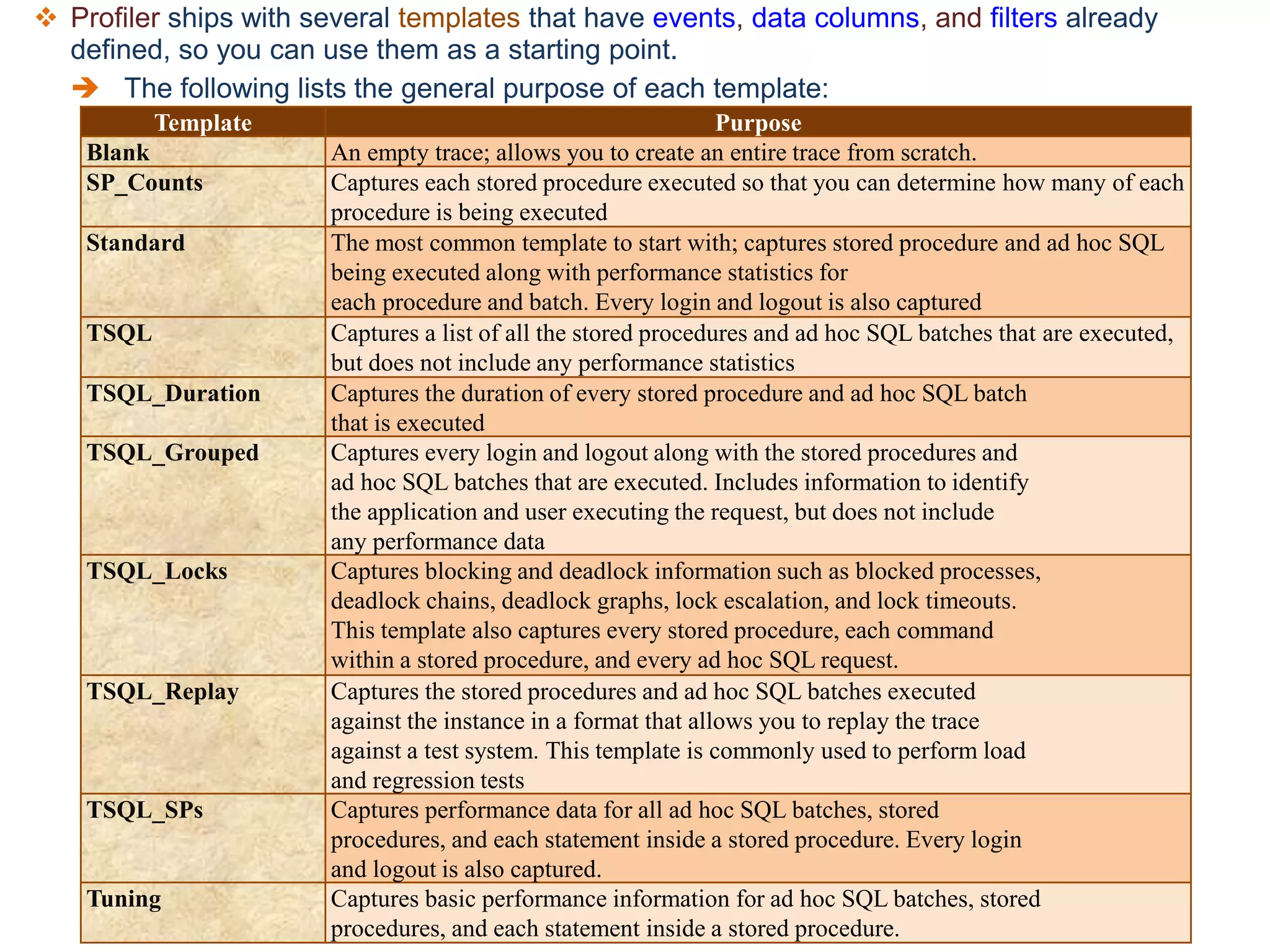 Sql server lesson12 | PPTX