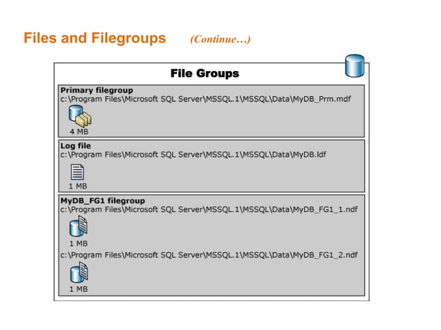 Sql server lesson3 | PPTX | Databases | Computer Software and Applications