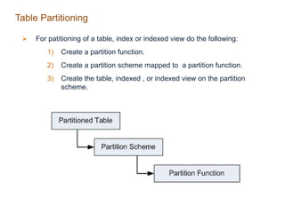 Sql server lesson7 | PPT