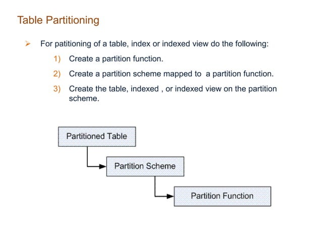 Sql server lesson7 | PPT