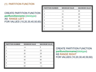 Sql server lesson7 | PPT