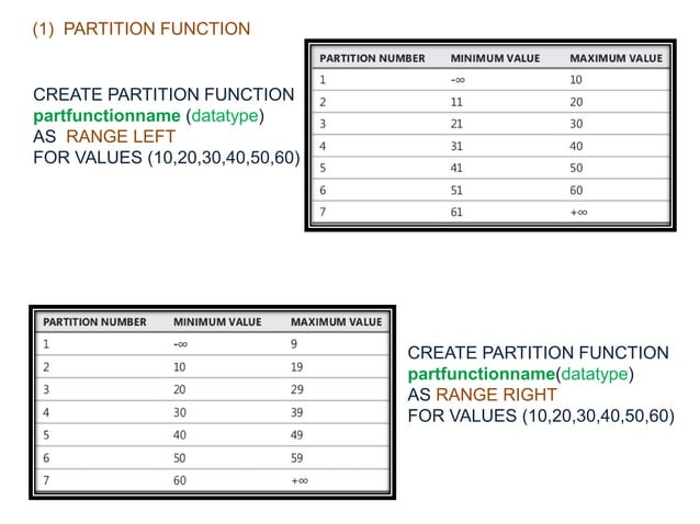 Sql server lesson7 | PPT