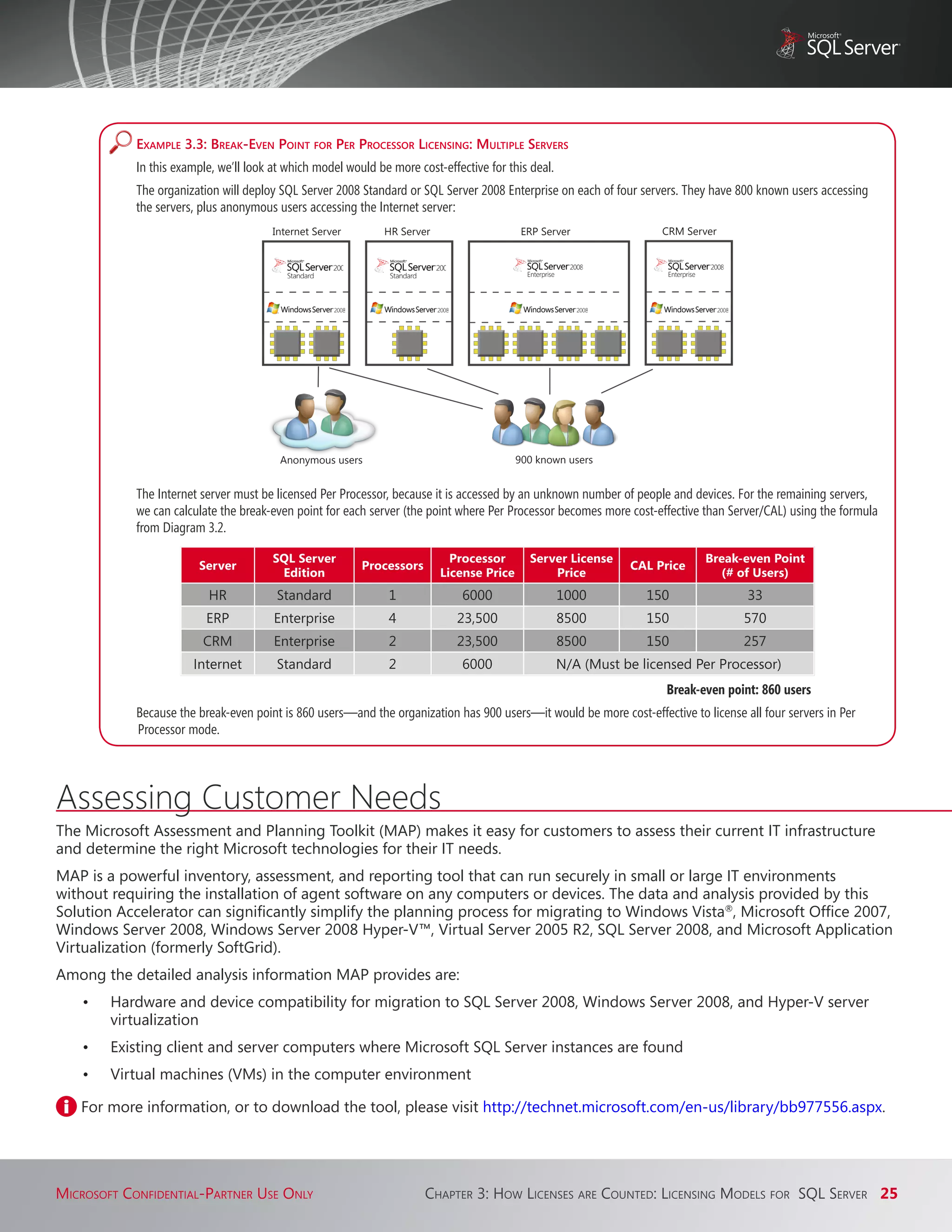 Sql server licensing_guide_partneredn_v1-1 | PDF