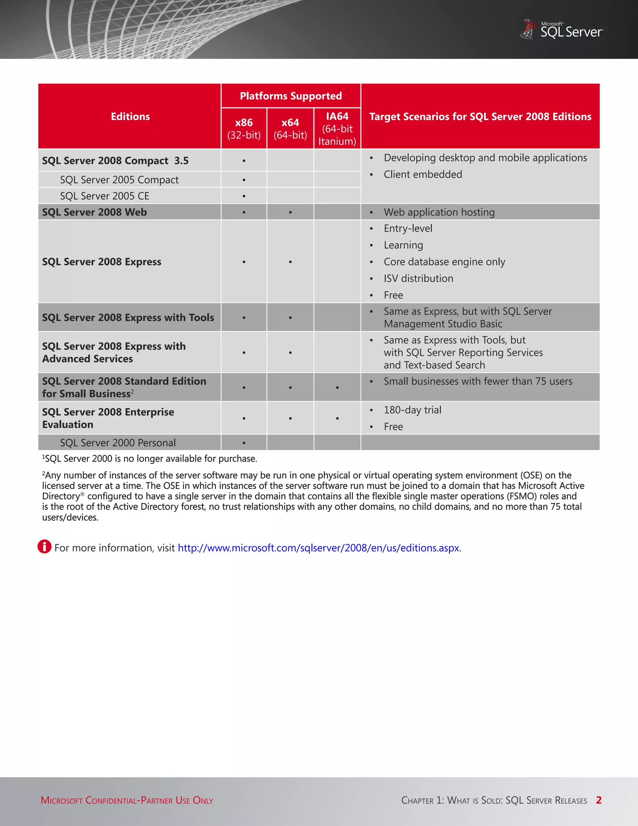 Sql server licensing_guide_partneredn_v1-1 | PDF