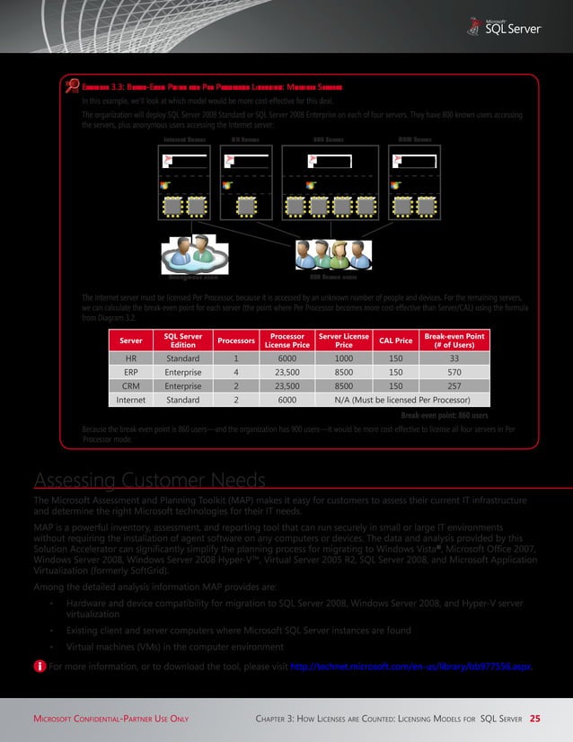 Sql server licensing_guide_partneredn_v1-1 | PDF