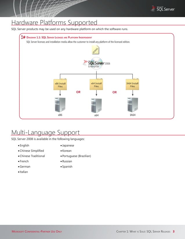Sql server licensing_guide_partneredn_v1-1 | PDF
