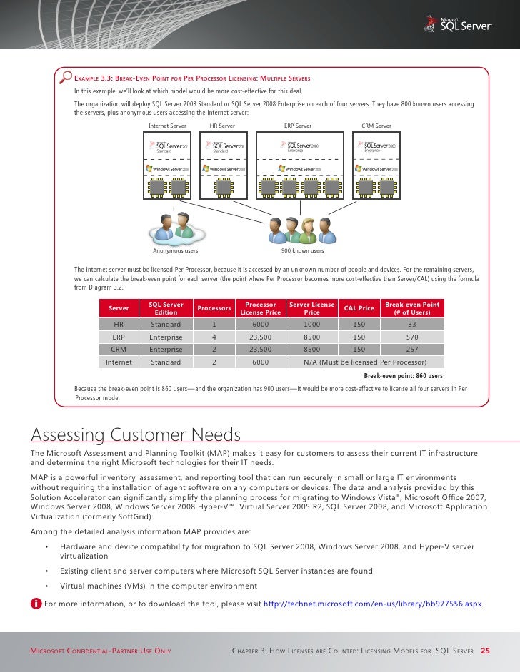 Sql server licensing_guide_partneredn_v1-1