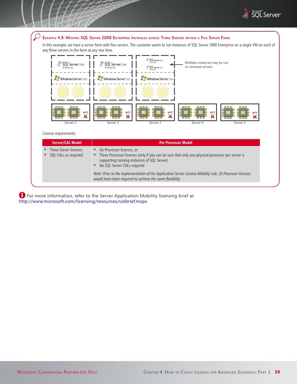 Sql Server Licensing Guide Partneredn V1 1