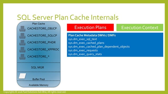 SQL Server Memory Pressure | PPT